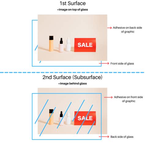 Designing For Window Graphics Hemlock Display Solutions Ltd