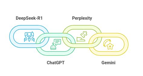 Deepseek R1 Features Use Cases And Comparison With Openai