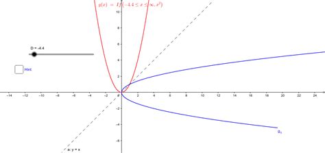 Bijective Function Graph