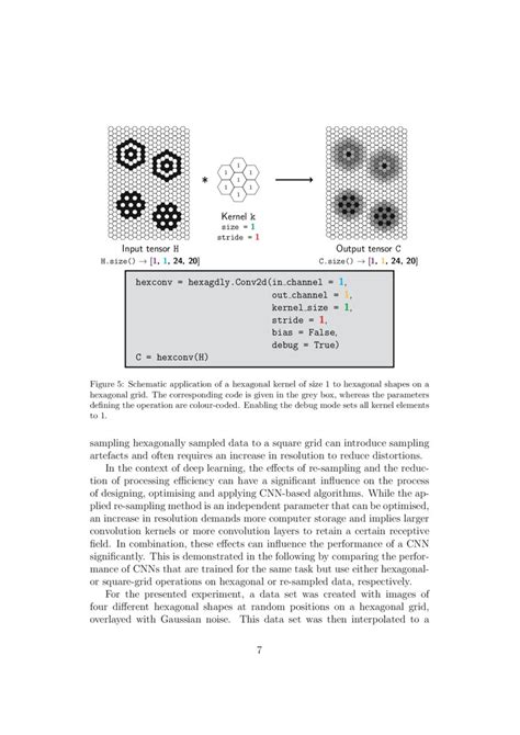 Hexagdly Processing Hexagonally Sampled Data With Cnns In Pytorch Deepai