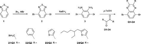 Scheme 1 Synthesis Of Reference Quinoxaline Derivatives Q1 Q4 Download Scientific Diagram