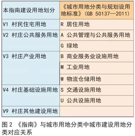 【pm】我国乡村规划用地分类标准研究与展望——来自《村庄规划用地分类指南》的实践反馈与思考 规划师杂志