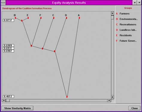 Example Of Dendrogram Of Coalitions Download Scientific Diagram