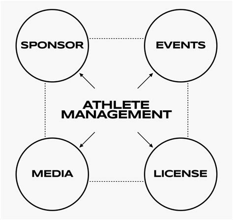 Athletes Hakuhodo Sports Marketing