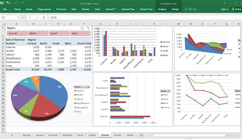 Create Pivot Tables Professional Excel Chart Graphs Dashboard By Aamir Malek Fiverr