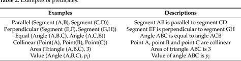 Table 2 From A Method For Expanding Predicates And Rules In Automated Geometry Reasoning System