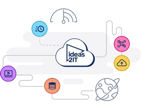 Cloud Migration And Transformation Services — Ideas2it