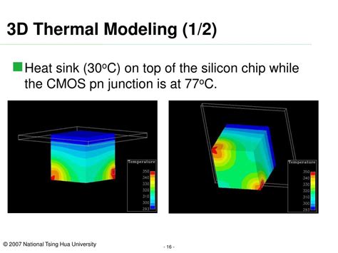 Ppt Application And Validation Of 3d Electromagnetic And Thermal Modeling Powerpoint