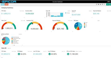 Epicor Data Analytics Including New Pre Built Finance Budgeting