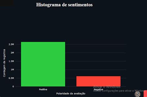 Make You Modern Dashboards Using Python And Streamlit By Fernandooliv87 Fiverr
