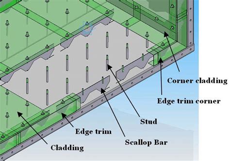 8 Example Of Instantiated Assembly Download Scientific Diagram