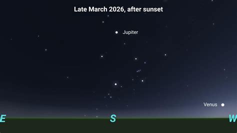 Visible Planets March 2026 What Planets Are Visible Tonight Space