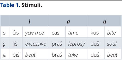 table 1 from foreign language acquisition of perceptually similar