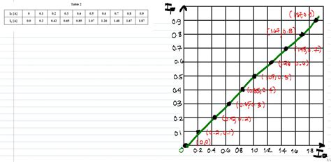 Solved Appendix Plot The Measurements From Experiment SM2 For The Course Hero