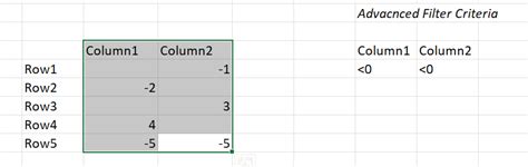 Vba How To Filter Two Excel Columns To Return Rows With Negative Values In Either Column