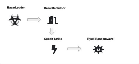 Dos Assembly 101 Hello World Today Will Gonna Explain A… By Astro Rixed Labs Medium