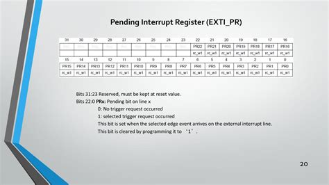 Interrupt And Exception Programming Ppt Download