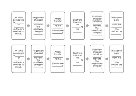 Aqa Gcse Electrolysis Of Molten Ionic Compounds Teaching Resources