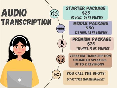 Transcribe Audio Into Text By Brittanym0919 Fiverr