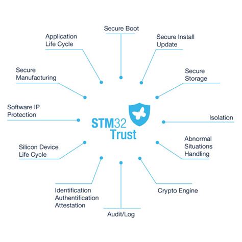 Stm32 Sfi Flasher Commander The Missing Link To Encrypted Firmware In Stm32 Sfi Flasher Commander The Missing Link To Encrypted Firmware In