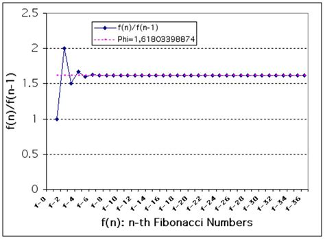 Ask Ethan What Explains The Fibonacci Sequence Big Think