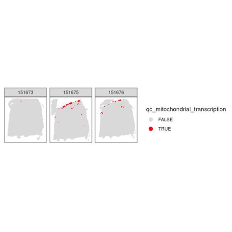 Sequencing Assays • Tidyspatialworkshop