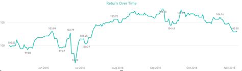 Solved Normalize Values Based On The First One Microsoft Fabric Community