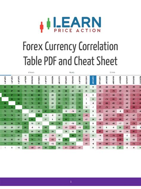 forex currency correlation table pdf and cheat sheet pdf foreign