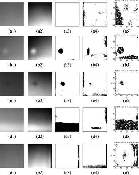 Figure 14 From Defect Inspection In Low Contrast Lcd Images Using Hough Transform Based