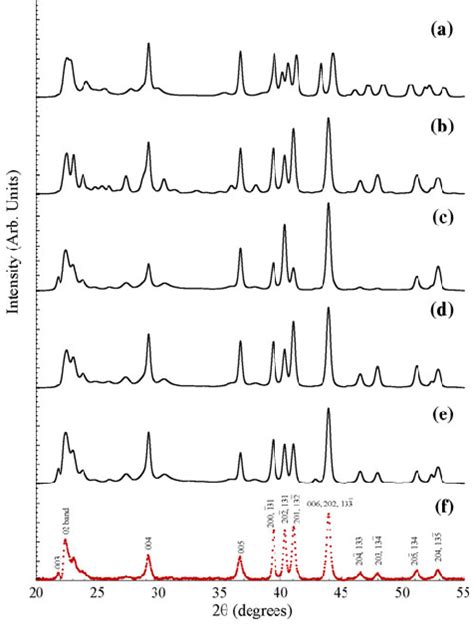 The Experimental A And Simulated Bf X Ray Powder Diffraction