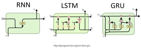 Ch Basic Keras Layers