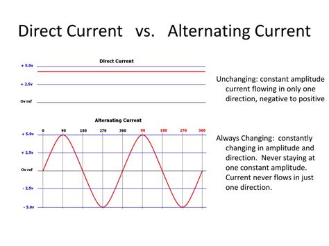 PPT Alternating Current PowerPoint Presentation Free Download ID 3668679