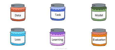 More On Gradient Descent Algorithm And Other Effective Learning