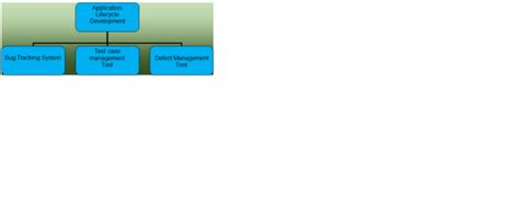 Application Lifecycle Management The Basics News In Qa World