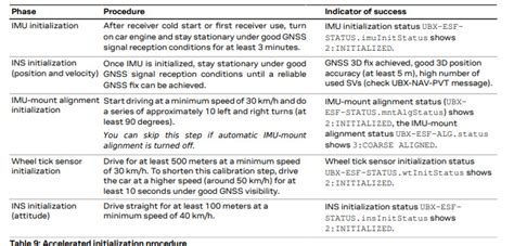 Cannot Get Zed F9k Imu To Initialize