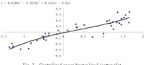 Figure 3 From Applications Of Accelerating Genetic Algorithms In System Engineering Semantic