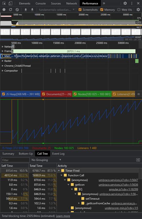 Backoffice Memory Leak · Issue 9819 · Umbracoumbraco Cms · Github