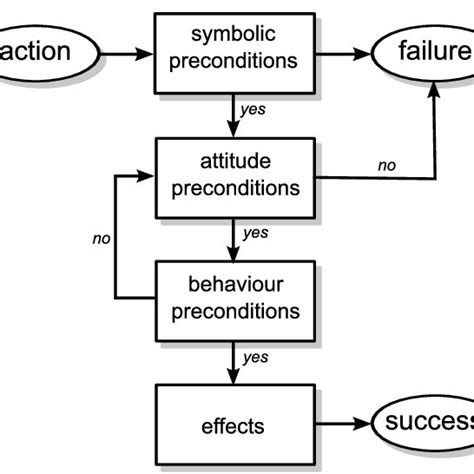 Decomposition Of An Operator Precondition Test Download Scientific