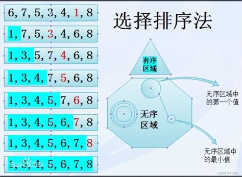 选择排序法选择法排序性质是什么 Csdn博客