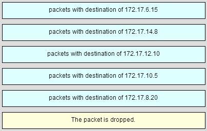 CCNA 1 Chapter 6 V5 0 Exam Answers 2015 100