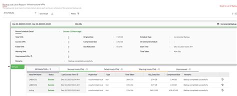 BDRSuites VMware Backup Solution My Review