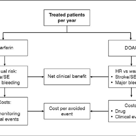 Structure Of The Cost Calculation Download Scientific Diagram