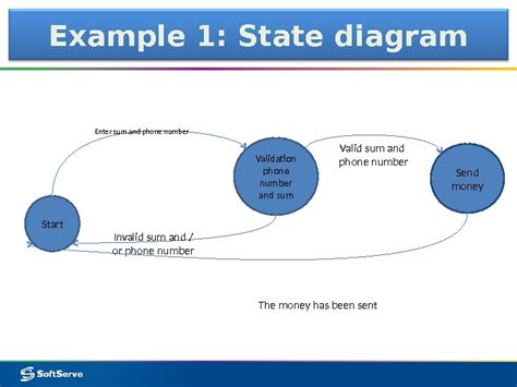 Презентация E Learning State Transition Testing Technique