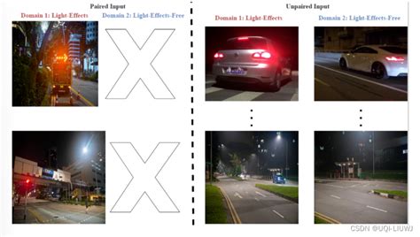 论文笔记：unsupervised night image enhancement when layer decomposition