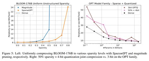 将GPT家族模型极限压缩 亿参数稀疏性达 性能不减单GPU即可 知乎