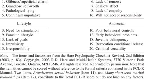 Items And Factors In The Hare Pcl R Interpersonal Affective Download