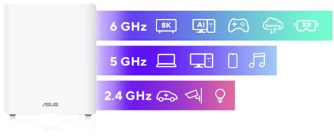 Asus Zenwifi Bq Prowhole Home Mesh Wifi Systemasus Global