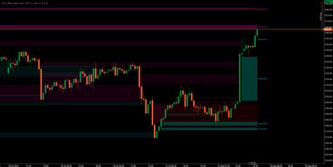 Institutional FVG Zones MTF With Confluence Indicator CTrader Store