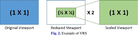 figure 2 from an effective viewport resolution scaling technique to
