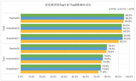 Paddle Lite v 发布模型压缩 推理速度提升 OSCHINA 中文开源技术交流社区
